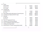Full form of SOR in Civil Engineering (With Example) - Iamcivilengineer