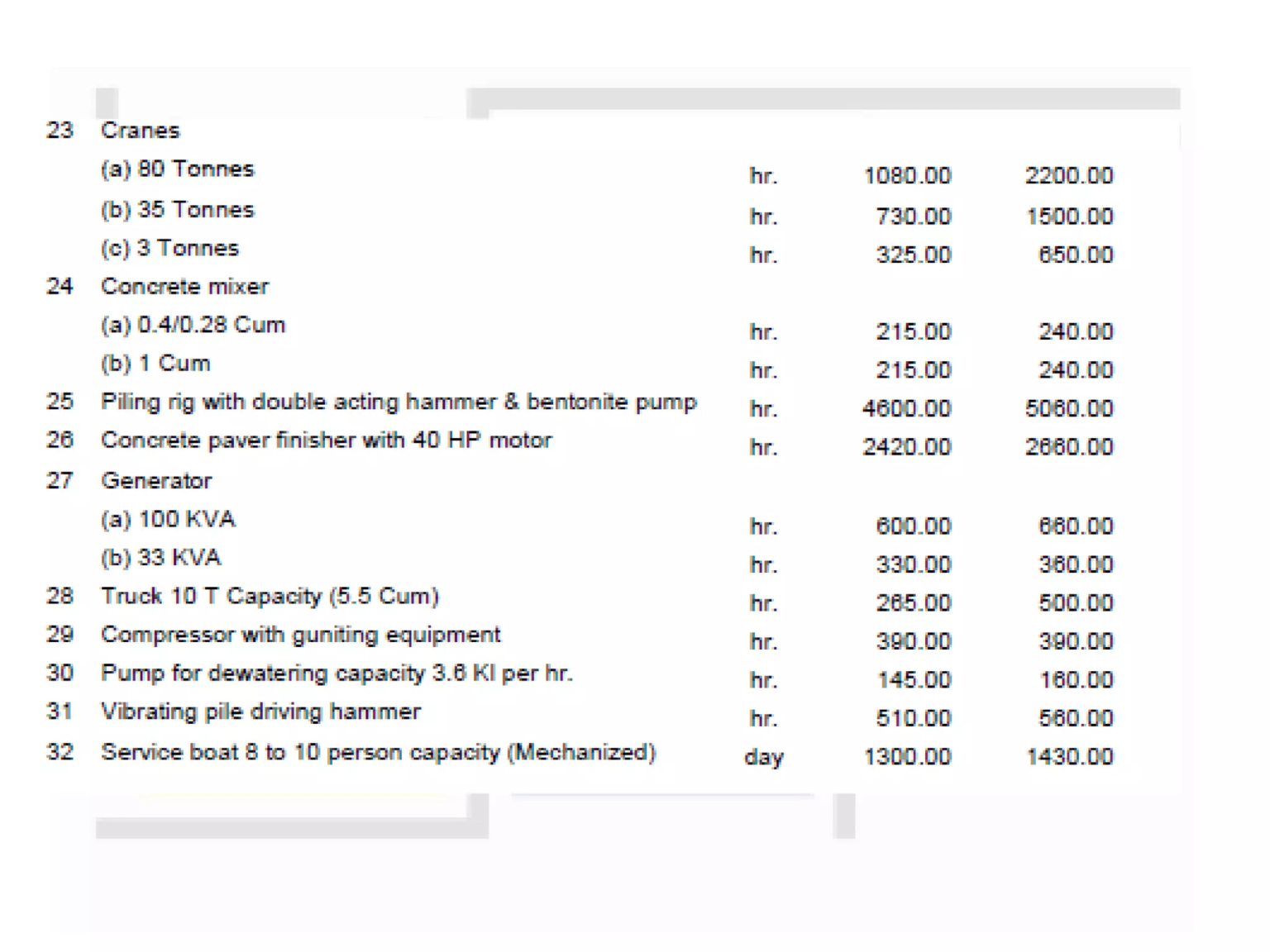 Full form of SOR in Civil Engineering (With Example) – Iamcivilengineer