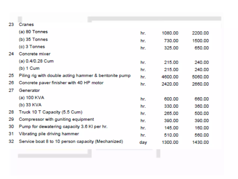 Full form of SOR in Civil Engineering (With Example) – Iamcivilengineer