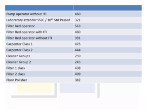 Full form of SOR in Civil Engineering (With Example) – Iamcivilengineer