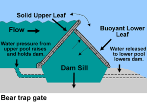 How Different Spillway Gates Work: An In-Depth Guide - Iamcivilengineer